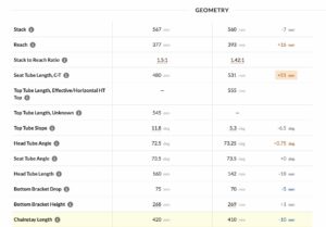 How to Use Bike Insights to Compare Bike Geometry - Bikkerr