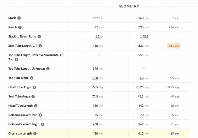 How to Use Bike Insights to Compare Bike Geometry - Bikkerr